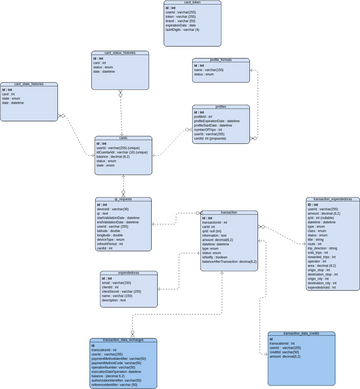 ER Diagram busQr | Visual Paradigm User-Contributed Diagrams / Designs